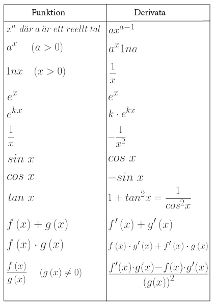 Kandidatprogrammet i fysik på Uppsala universitet: juni 2011