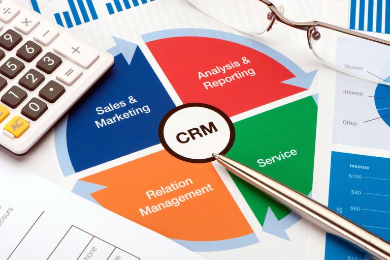 CRM Software Solutions, Online CRM, Web Based CRM Software: July 2017