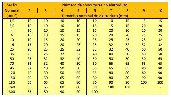 ...INSTALA......:)...... AÇÕES : Quantos cabos você pode passar em um ...