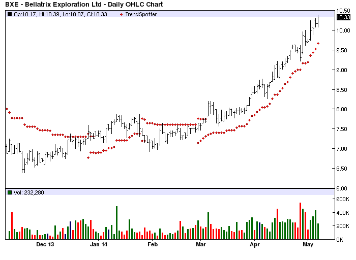 Financial Tides -- A Stock Market Investing Newsletter by Jim Van ...