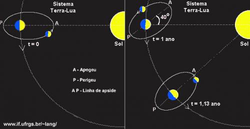 Cientista Doidão: maio 2012