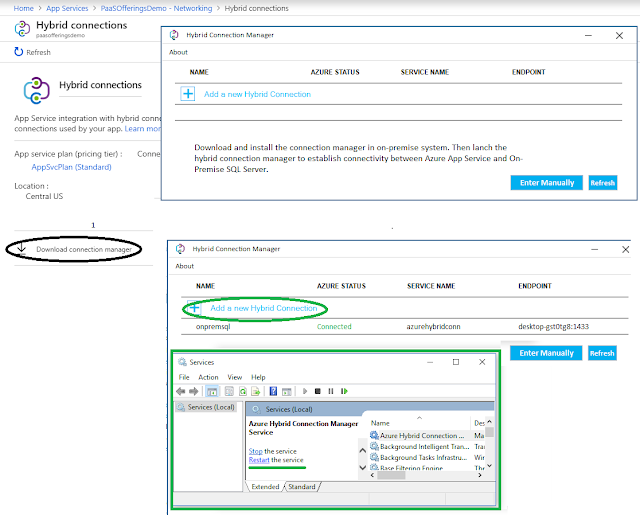 Microsoft Integration Platform Biztalk And Azure Ipaas Connecting To On Prem Sql Server Using