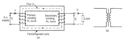 Transformer - The Info Of Electrical Energy