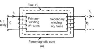 Transformer - The Info Of Electrical Energy