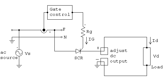Power Electronics: SCR for Half Wafe Rectifier