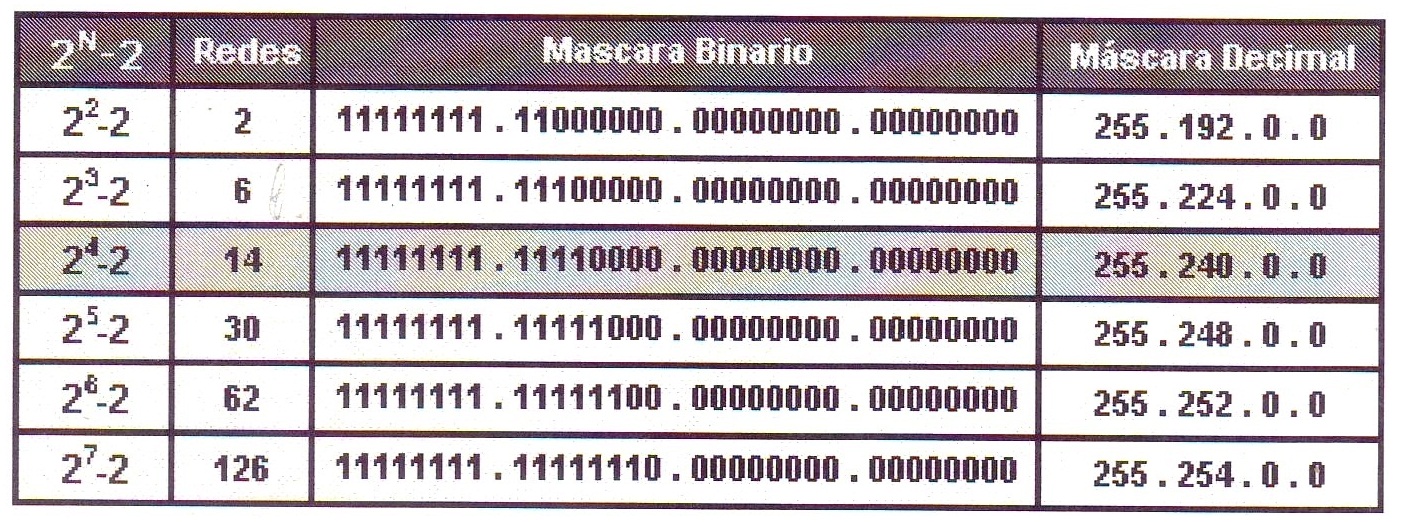 Jotacu: Manual para aprender a hacer subnetting