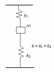 AP Physics Resources: AP Physics B & C – Oscillations and Simple ...