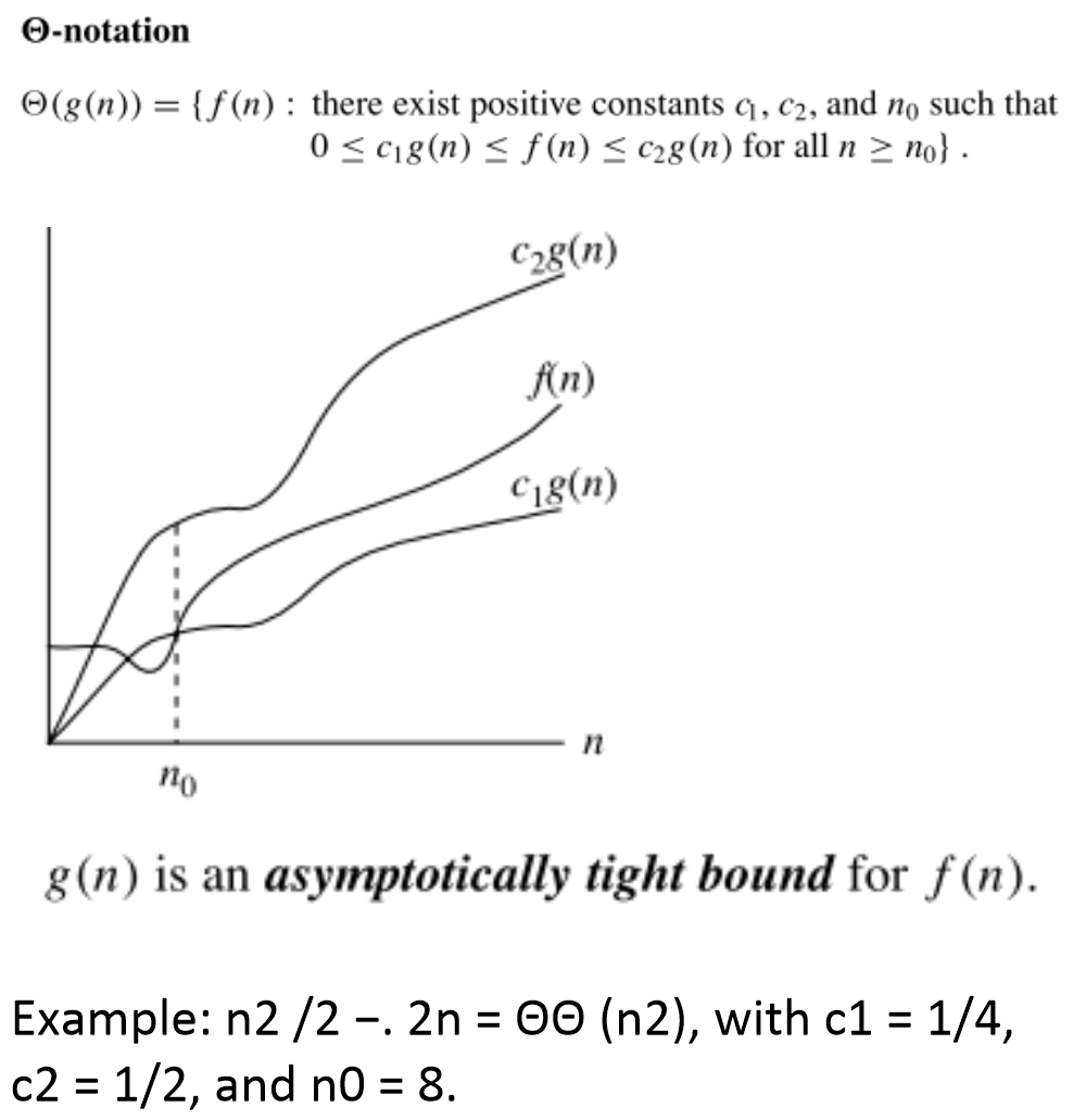 Asymptotic Notations : Growth of functions | novice-vikas