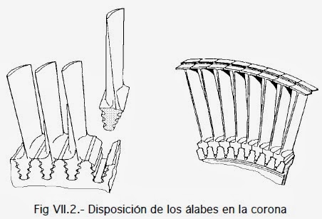 ALABES DE LA CORONA MÓVIL (II) | Apuntes Ingenieria Electrica
