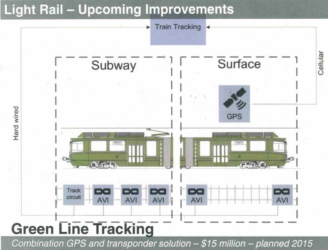 The Walking Bostonian: Green Line to get real-time tracking in 2015