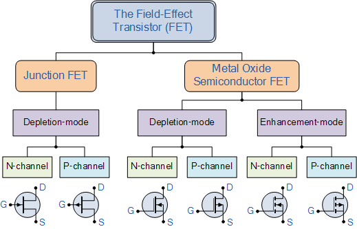 Electronics P.S: MOSFET NOTES