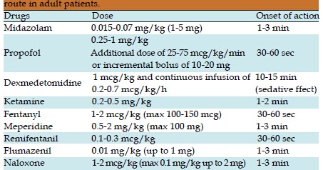 PROCEDURAL SEDATION USMLE and MEDSCAPE