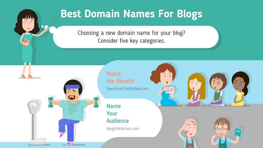 Best Domain Names for Blogs #Infographic