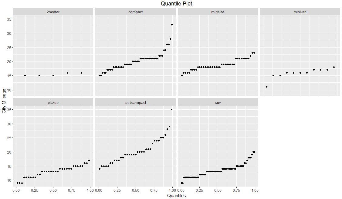 A Deep Dive into Real-World Data: Visualizing in R through ggplot2