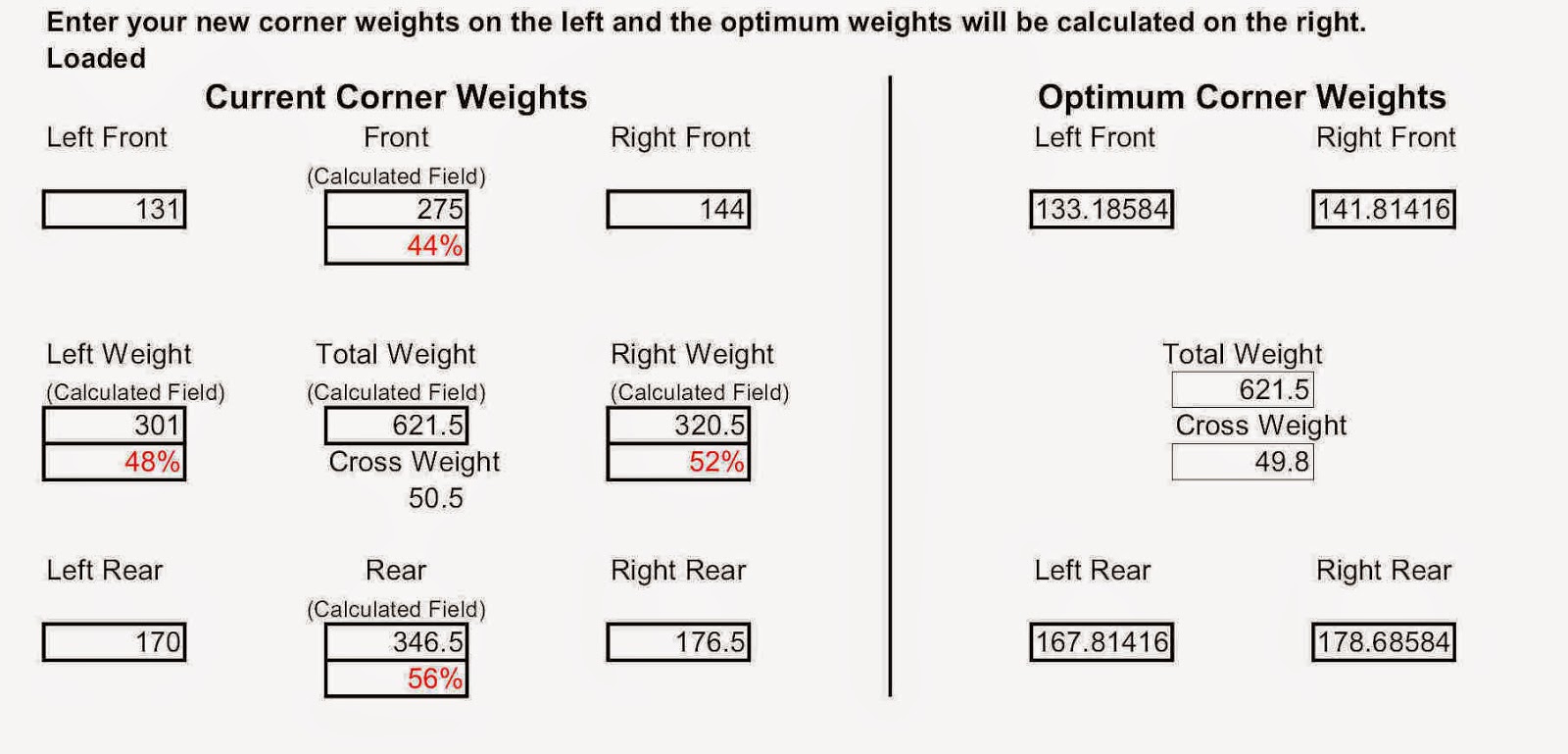 Megabusa restoration: Corner weights