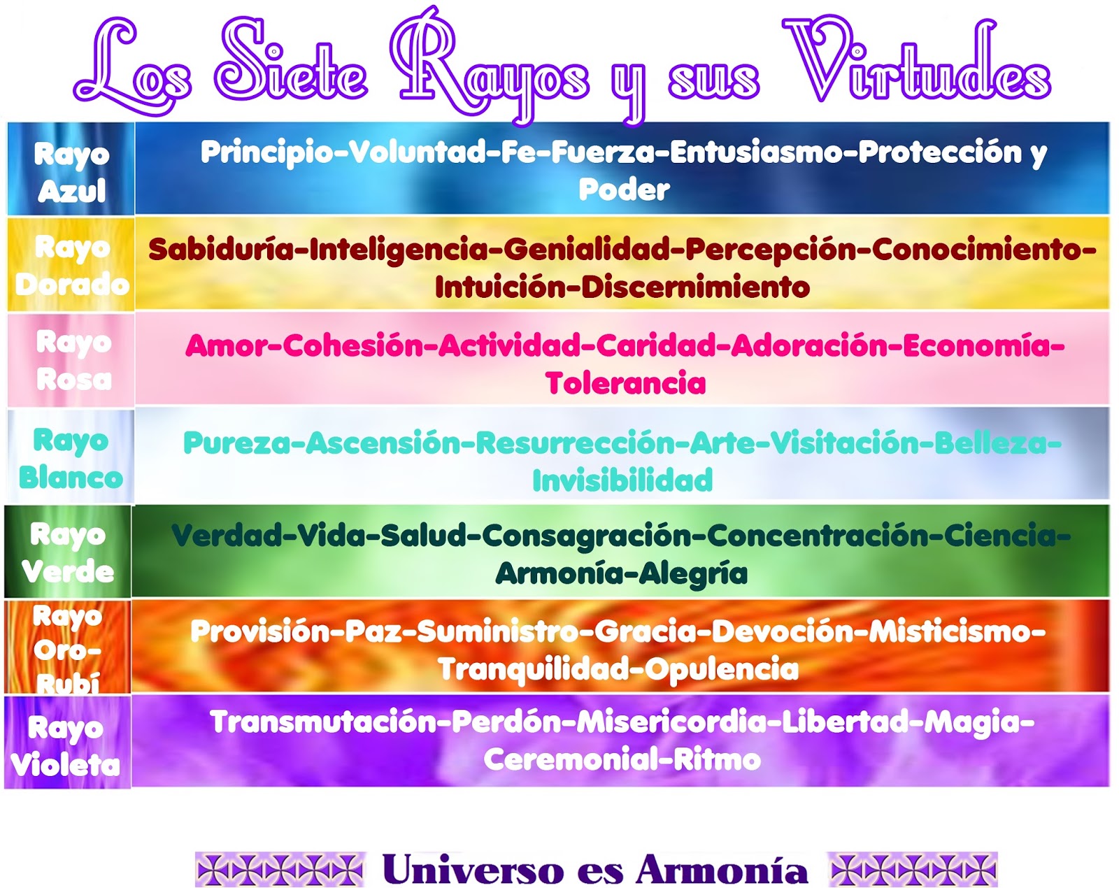 Universo es Armonía - Ituzaingó: Los Siete Rayos