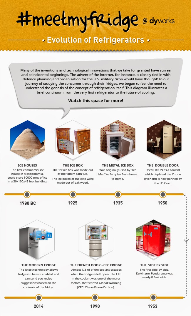 Brand Exponents: #meetmyfridge - Evolution of Refrigerators