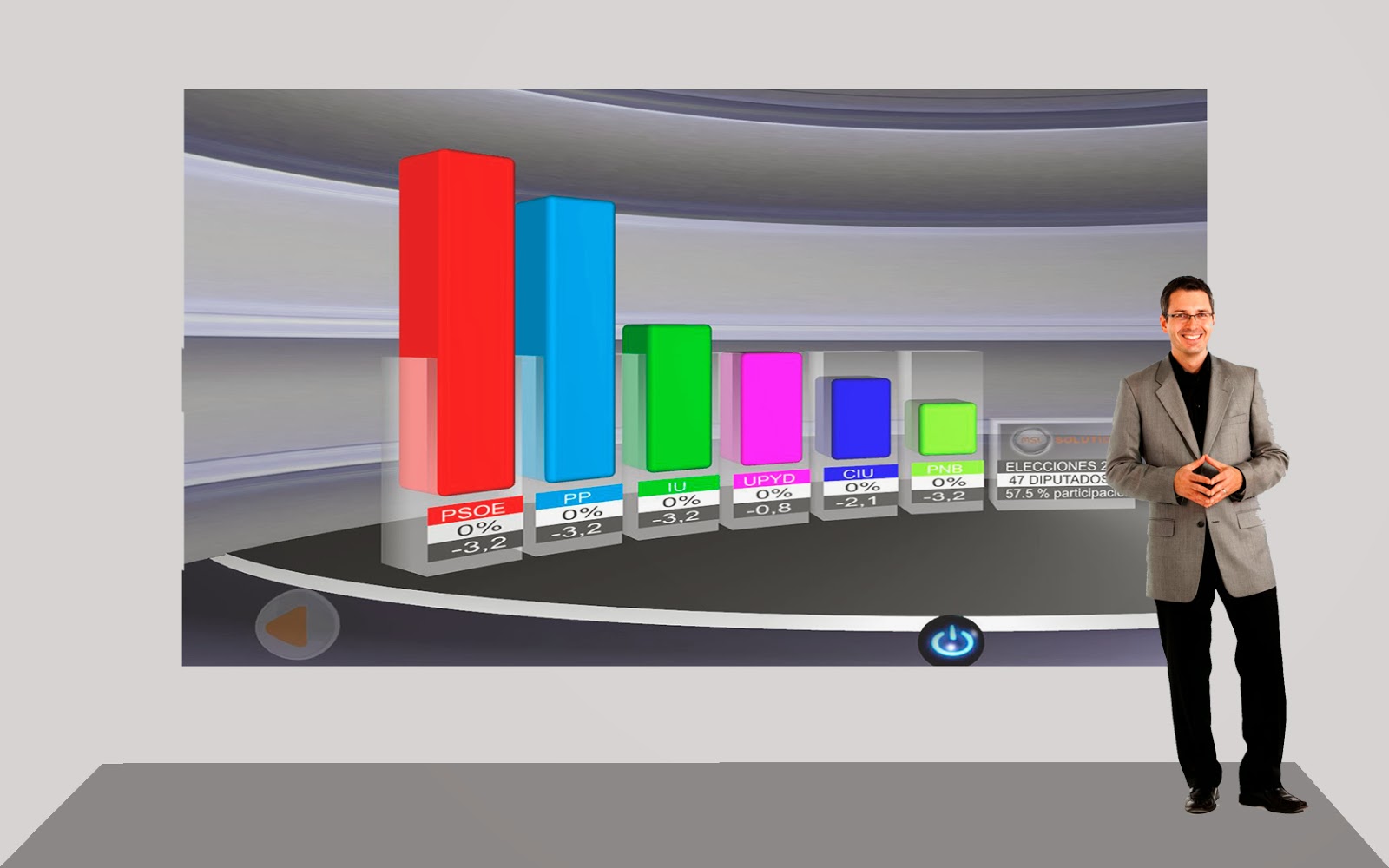 El blog de MSL Media: MSL Media: Presentaciones Interactivas