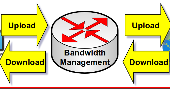 Konfigurasi Management Banwitch Simple Queue Pada MikroTik - Network Engineer