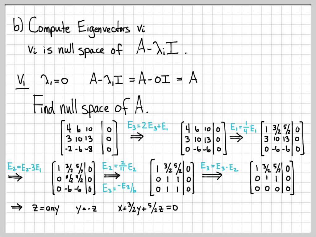 Eigenvalues and eigenvectors