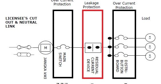 WAZIPOINT Engineering Science & Technology: RESIDUAL CURRENT DEVICES ...