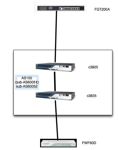 Ken Felix Security Blog: bgp confederation ( cisco with fortigates peers )