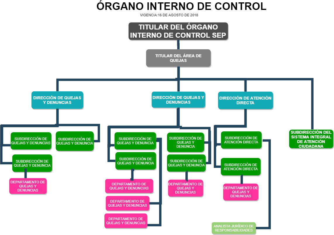 Sistema Educativo Mexicano: ÓRGANO INTERNO DE CONTROL