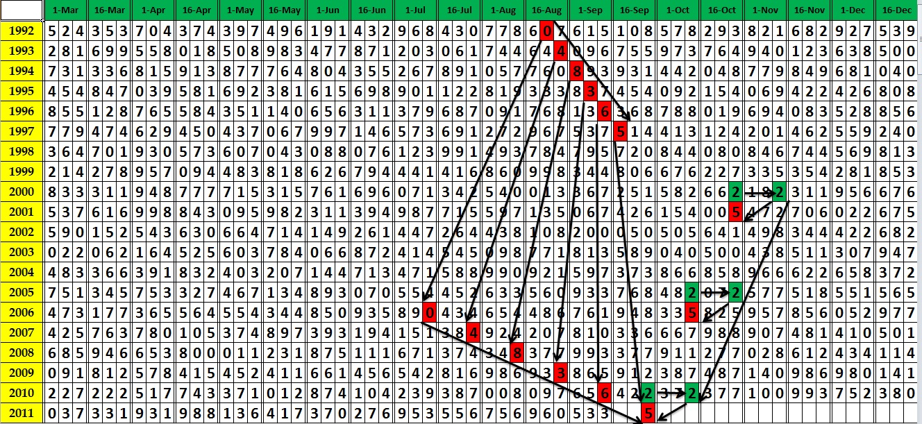 Thai Lottery Tips Amazing Pattern Programming