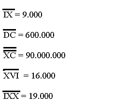 Uma Maneira Fácil de Aprender os Algarismos Romanos!