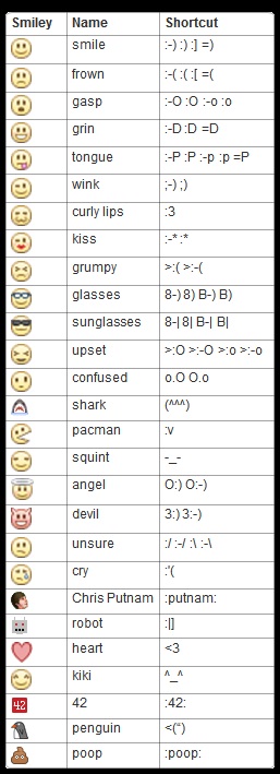 Facebook Symbols Codes For Chat