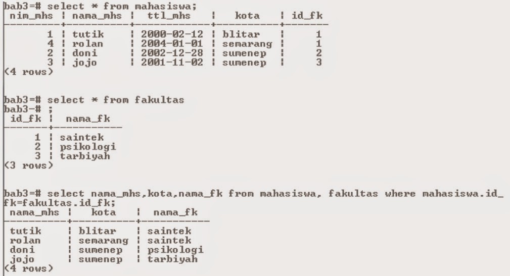 Selamat Datang Perintah Dasar Sql
