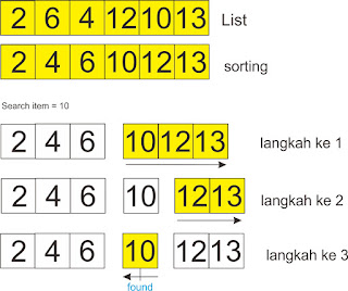 Binary Search Bahasa Pemrograman Python - Master Of Everything