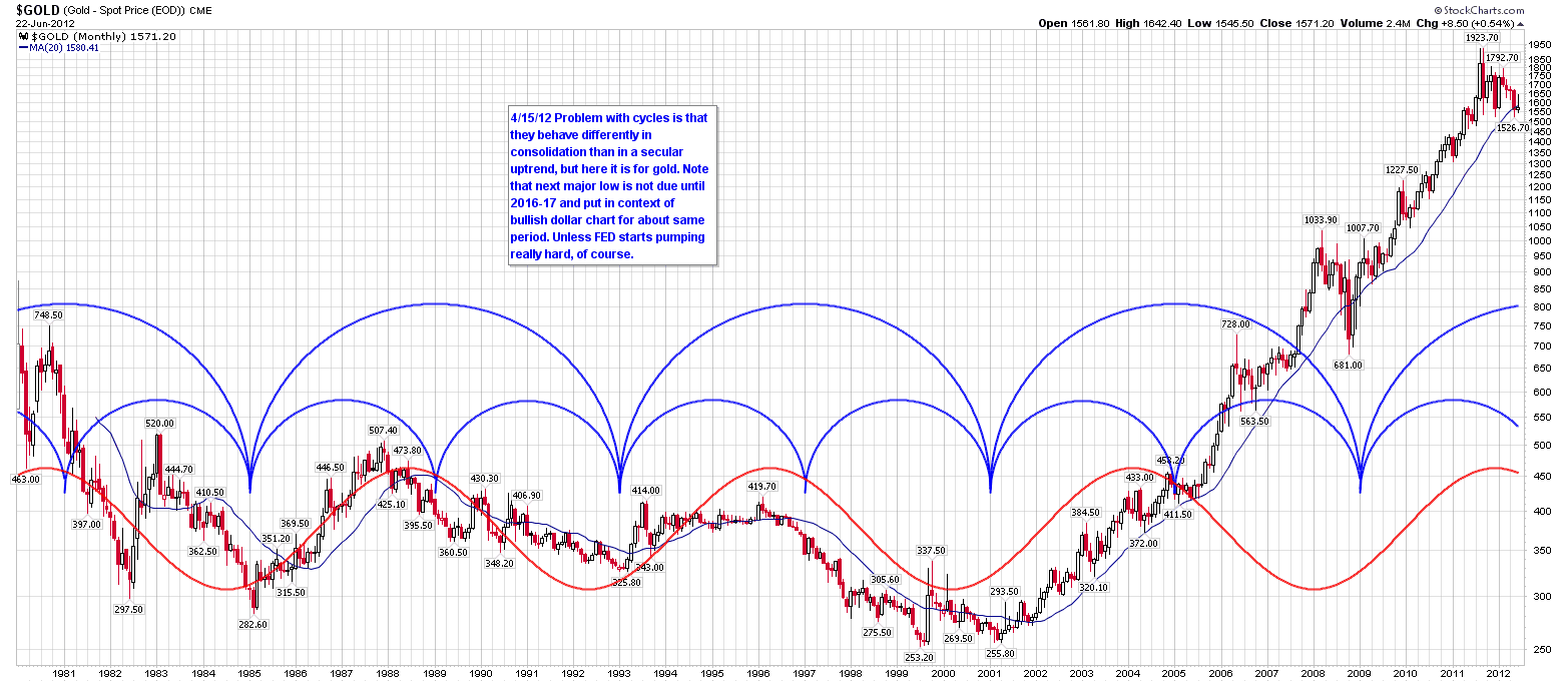 Orderly Bull Companion Blog