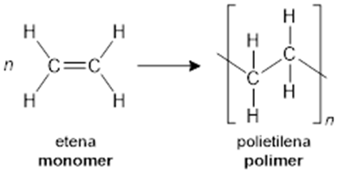 BELAJAR KIMIA DENGAN PRAKTIS: 2019