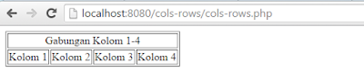 Fungsi Colspan dan Rowspan Pada PHP ~ Abi Rahman Prasetyo