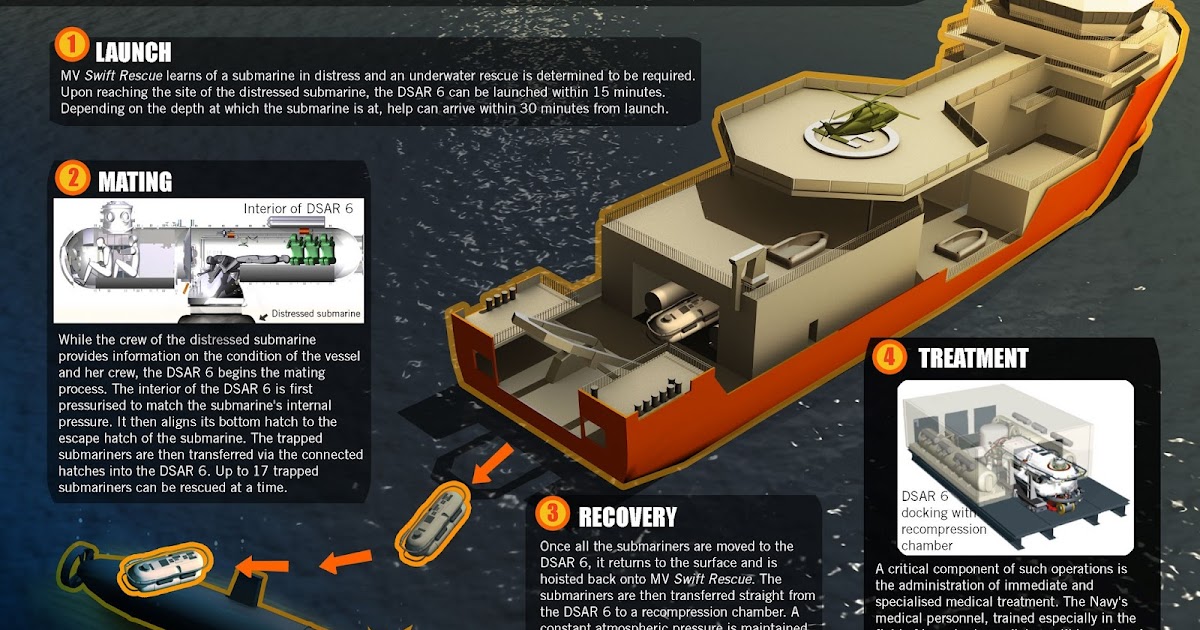 Garuda Militer: Pemerintah Sudah Rencanakan Beli 1 Submarine Rescue Ship