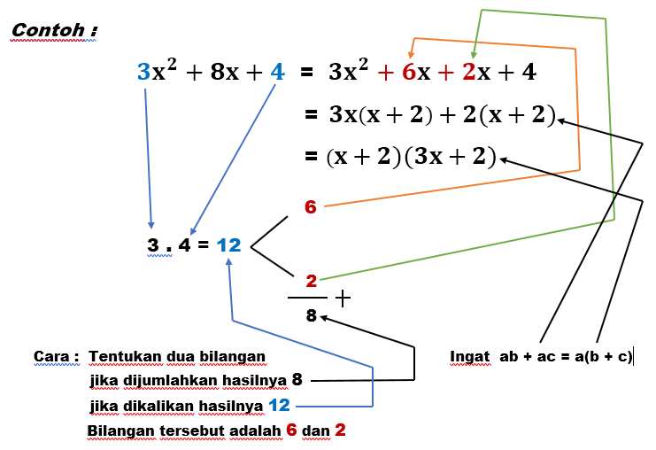 Mathematics Terms for Junior High School: Faktorisasi (pemfaktoran ...