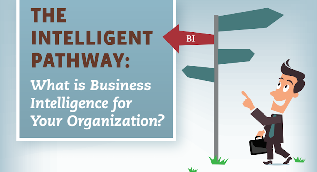 What Is Business Intelligence For Your Organization? [Infographic ...