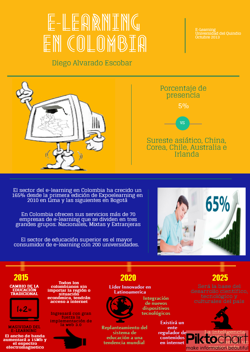 Electiva Complementaria Elearning: Unidad 1