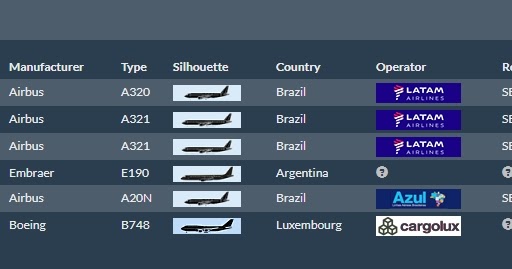 Aerococus: Nova versão do programa AcarSDeco2 disponível