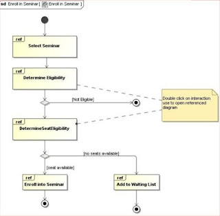 Pengertian Unified Modeling Language (UML) Dan Jenis-Jenisnya Serta ...
