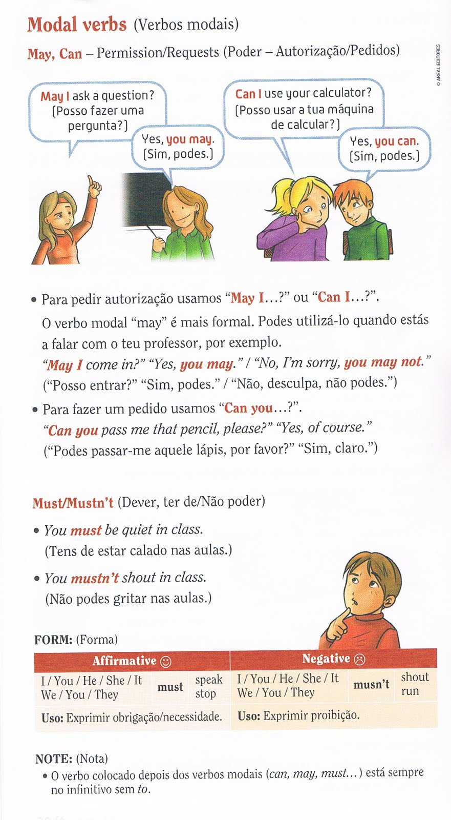 Estudar A Brincar Modal Verbs Review estudar-a-brincar-modal-verbs-review