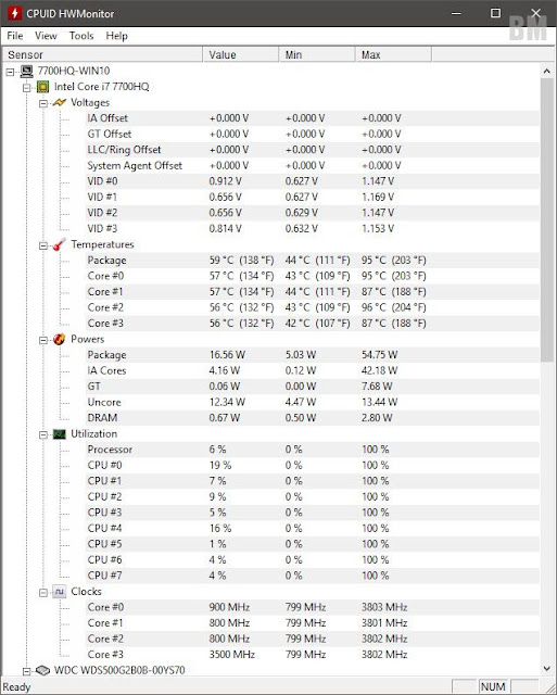 Benchmarks do Samsung Odyssey
