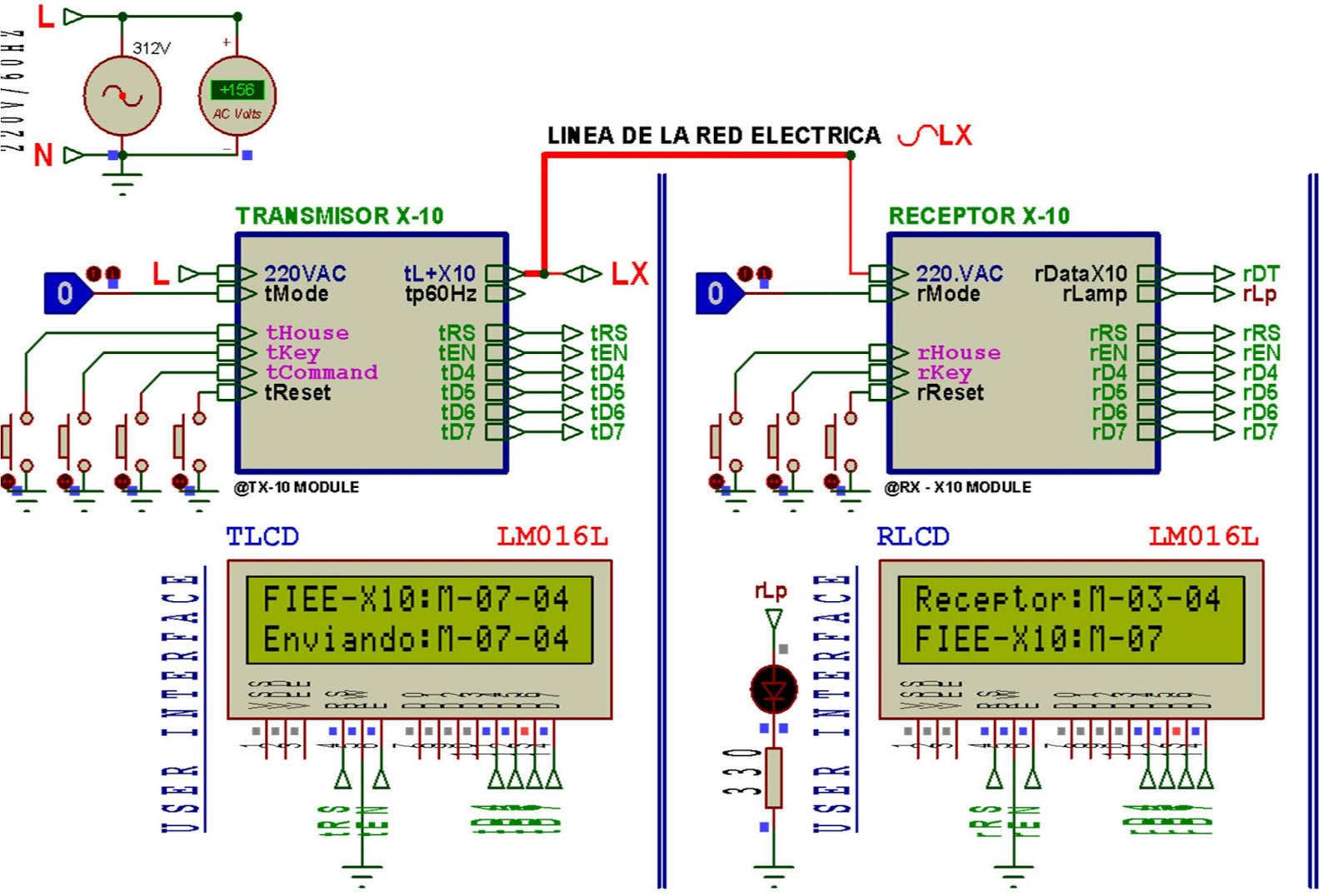 UNI-dsPIC: PROYECTOS