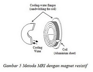 Magnetic Resonance Image (MRI) - Elektro-Medis