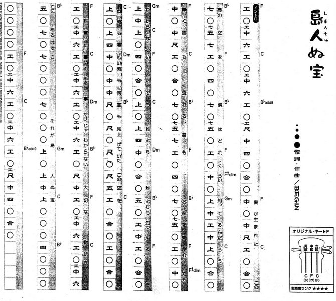Tesouros da Ilha de Okinawa: Tesouros da Ilha de Okinawa