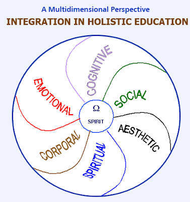 The Education Station: The Holistic Side Of Things