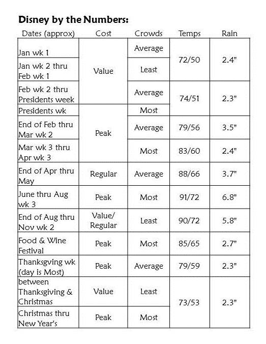 Tara Tyler Talks: "D" is for Dreaming of Disney