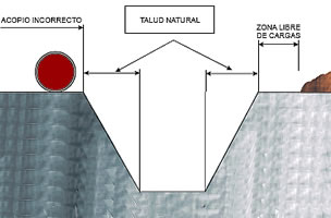 Trabajos en Zanjas - Seguridad y Salud en el Trabajo