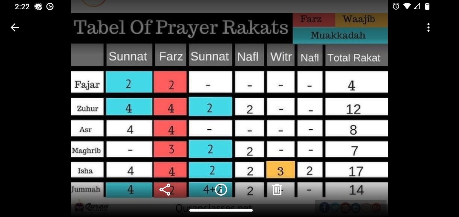 As Salah: inni wajjahtu wajhiya dua